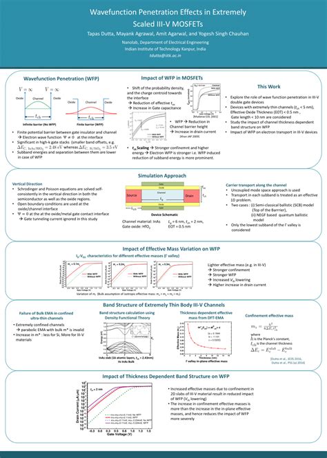 Pdf Wavefunction Penetration Effects In Extremely Scaled Iii V Mosfets