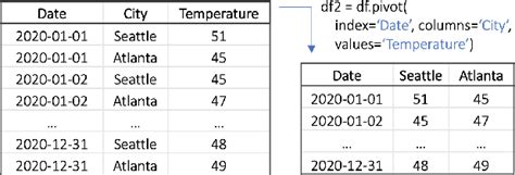 Figure 1 From Data Formulator Ai Powered Concept Driven Visualization