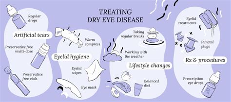 How To Treat Dry Eye Disease Corneacare Eyecare Made Easy
