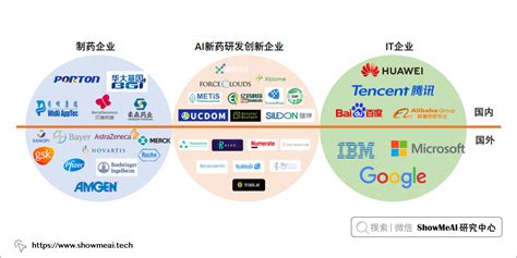 Showmeai知识社区