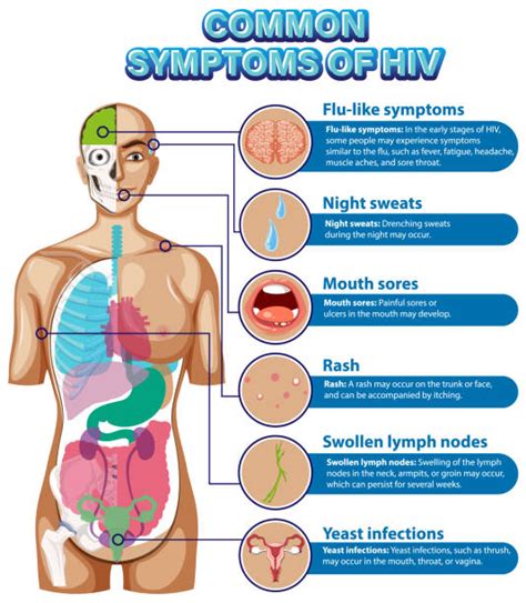 Early Symptoms Of Hiv Infection