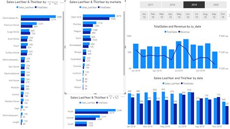 Business Solution Using Ssis Ssas Power Bi In Sa Microsoft