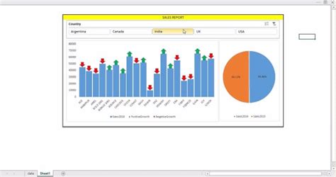 Create Excel Based Dashboard Automation And Data Processing By