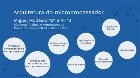 Arquitetura Do Microprocessador By Miguel Modesto On Prezi