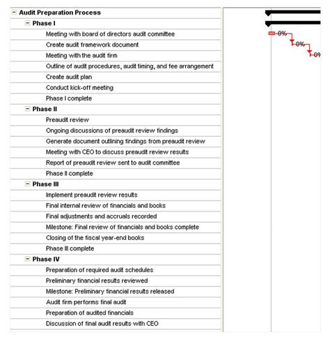 Audit Preparation Checklist Audit Planning Checklist