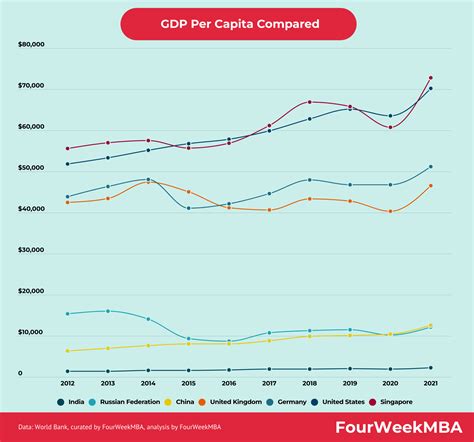 Pib Per Cápita Italia Fourweekmba