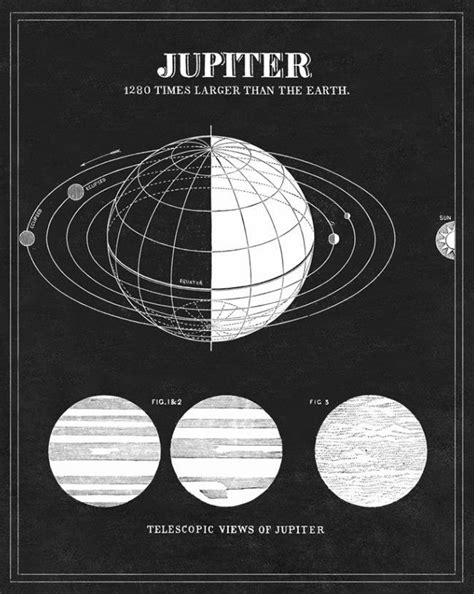 Jupiter Astronomy 101 Art Vintage Space Planet Jupiter Solar System