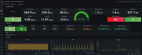 Grafana Dashboards Exclude `pod` From Queries · Issue 12050 · Rook