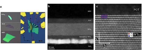 Figure S3 The Wte 2 Crystallographic Orientation And Thickness Download Scientific Diagram