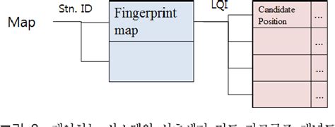 Figure 6 From Enhanced Accurate Indoor Localization System Using Rssi Fingerprint Overlapping