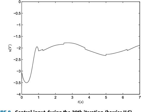 Figure 8 From Error Tracking Based Neuro Adaptive Learning Control For