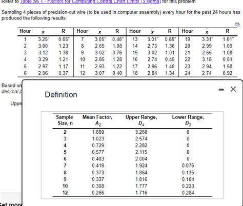 Solved Based On The Sampling Done The Control Limits For