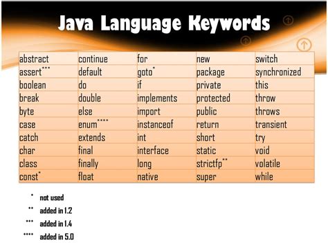 Starting Javaprogramming Ppt Download