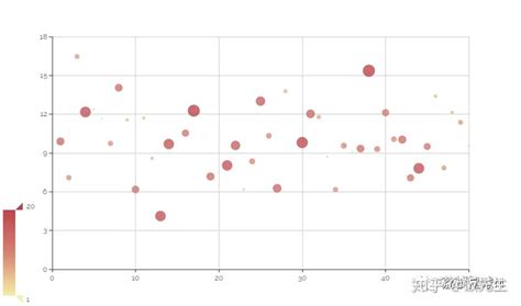 你知道echarts4r么？ 知乎