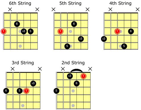 Jazz Guitar Chords The Ultimate Guide Jazz Guitar Guide