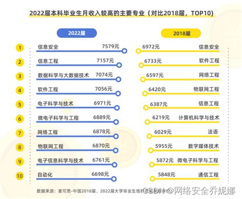 密码安全秘诀：掌握正确设置密码的要领 密码设置规则 Csdn博客