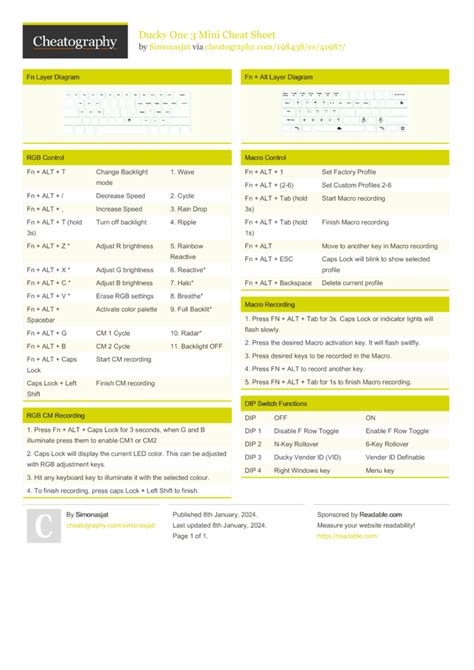 Ducky One 3 Mini Cheat Sheet By Simonasjat Download Free From