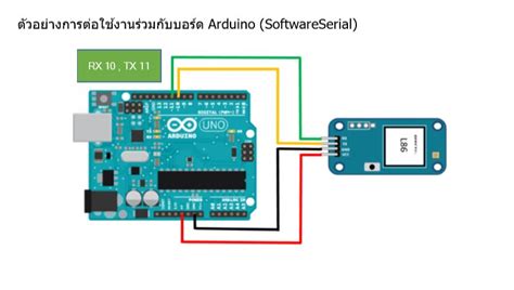 Github Thaieasyelec Etee068 L86 Gps Examples Example Code L86 Gps For Arduino Espino Espino32