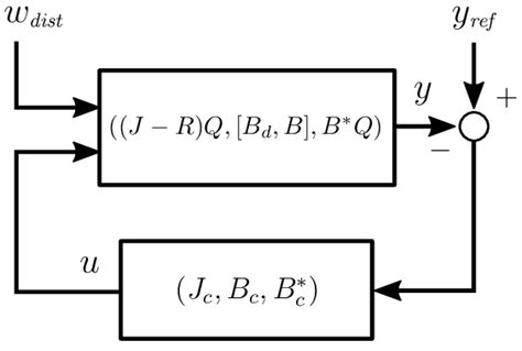 Tracking Control Problem Download Scientific Diagram