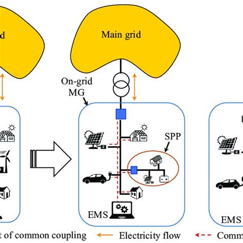Future Mgs Including Spps Download Scientific Diagram