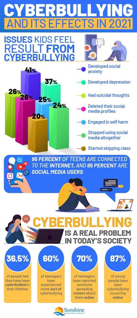 Top Tips And Action Plans To Prevent And Stop Cyberbullying Help To End It