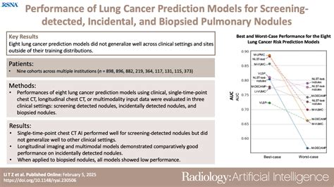 Performance Of Lung Cancer Prediction Models For Screening Detected Incidental And Biopsied