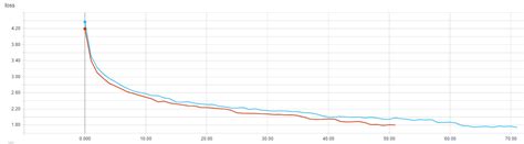 performance of batch size 1 · issue 325 · fizyr keras retinanet · github
