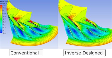 Shock Control In Transonic Centrifugal Compressors