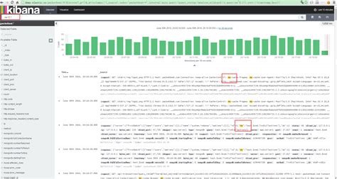 Logstash Elasticsearch Kibana Processing Oss Access Logs Programmer