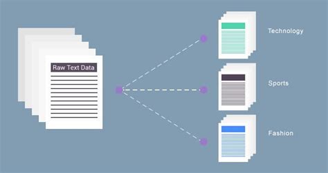 How To Integrate An Ai Text Generator Api With Php By