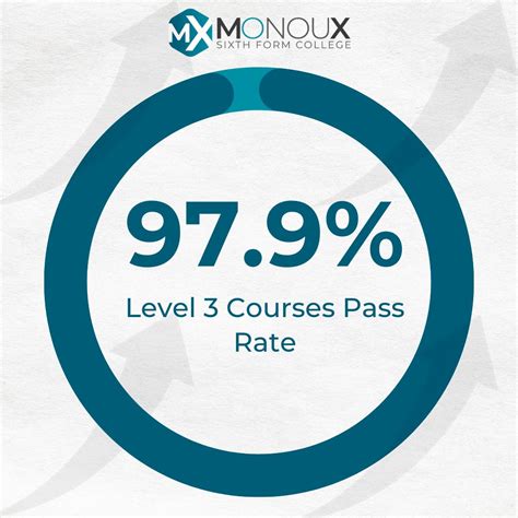 Monoux Results Academics Learning Btec College Sir George Monoux College Sixth Form