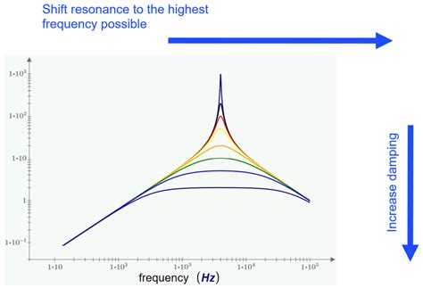 How Can Dc Switching Power Noise Be Eliminated Edn Asia