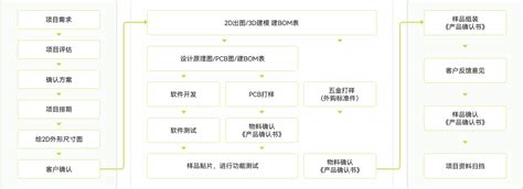 深圳市达沃电子有限公司 官网