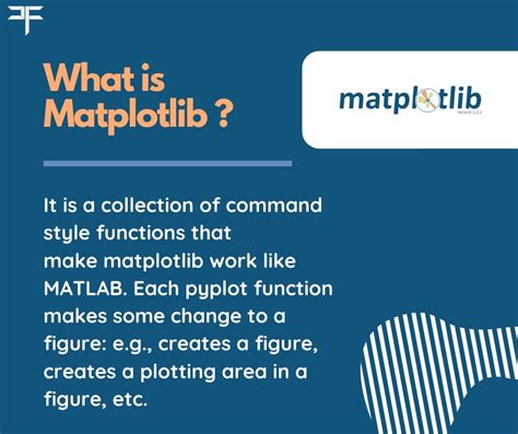 Console Flare Tools For Data Scientists Matplotlib