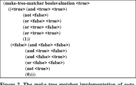Figure 2 From An Automata Based Approach To Pattern Matching Semantic