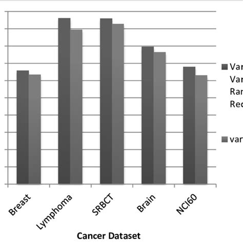 Prediction Accuracy Comparison Of Our Improved Technique Various Download Scientific Diagram