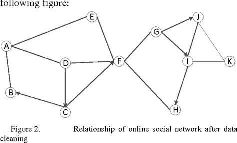 Figure 1 From A Trust Based Information Propagation Model In Online Social Networks Semantic