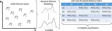 Pipeline Of The Kl‐based Classification Scheme Starting From The