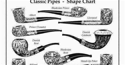 Mk Classic Pipes Shape Chart