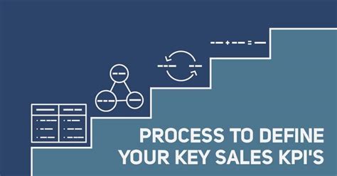What Is Sales KPI How To Decide On Sales KPI For Your Business