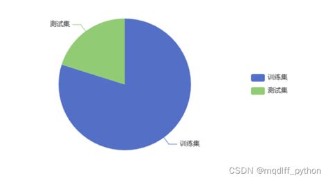 基于数据挖掘机器学习的心脏病患者分类建模与分析 Ew帮帮网
