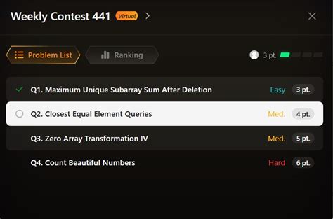 Leetcode Contest Experience Even Though I Wasnt At Home Today I Still Managed To Join The