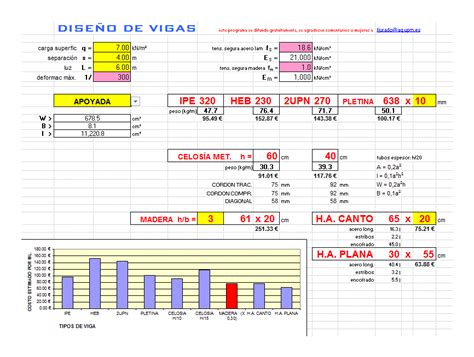 Diseno De Cisterna Rectangular De Concreto Armado La Librería Del Ingeniero