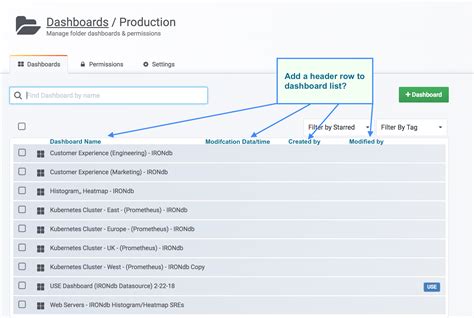 Feat More Information About Foldersdashboards On Manage Dashboard