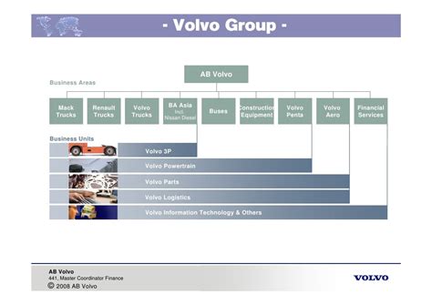 Volvo Process Driven Design