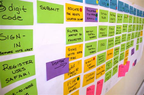 An Introduction To Story Mapping Design Thinking Activity 2