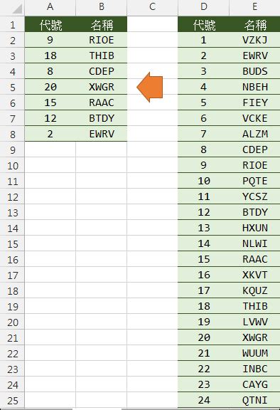 Excel 輸入代號查詢名稱indexmatchoffsetvlookupsumproduct 學不完．教不停．用不盡
