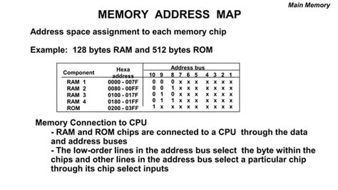 Memory Organization In Computer Organization And Architecture Ppt