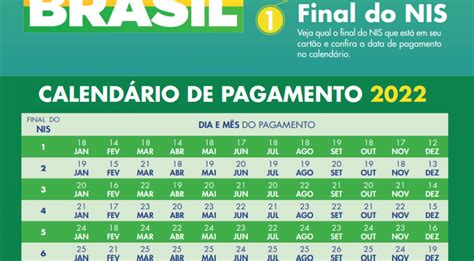 Novo CalendÁrio AuxÍlio Brasil Outubro Recebo O Vale Gás Em Outubro