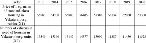 Factors For Constructing A Multi Factor Correlation Model Of The Volume